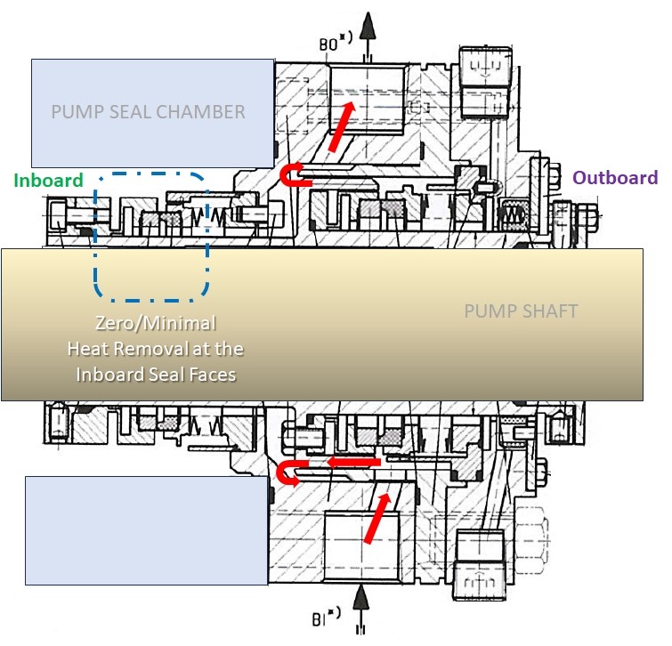Cooling for Seal Longevity | Reliability Engineering